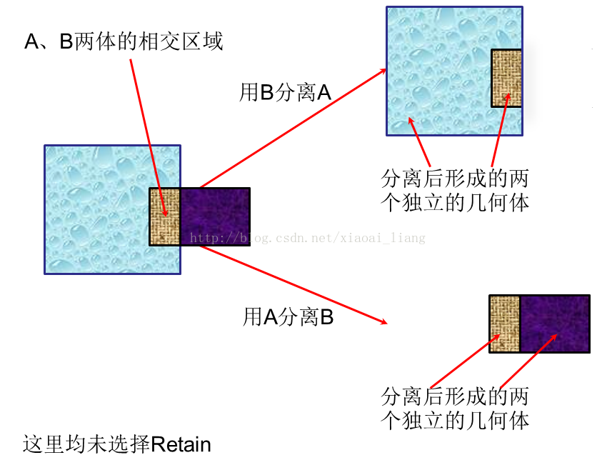 Gambit建模中split的用法gambit Split Csdn博客 