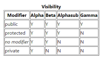 java中private，public，protected详解_java private public protected-CSDN博客