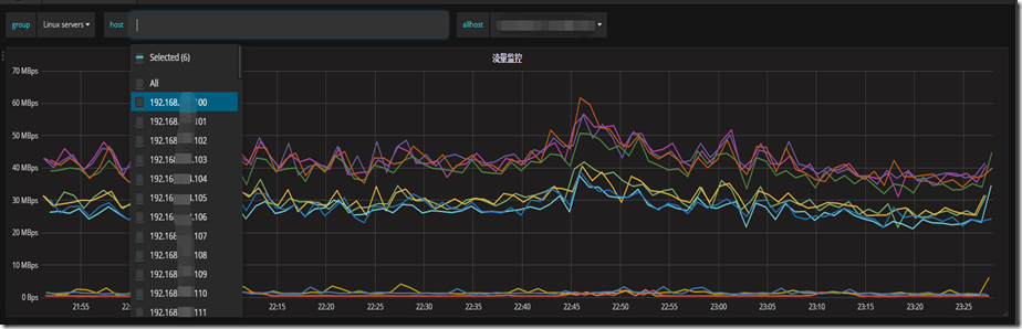 Grafana Zabbix配置模板grafana Zabbix 模板 Csdn博客