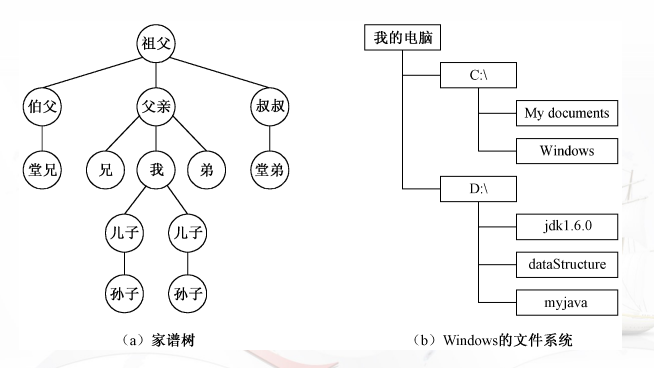 Java小程序之哈夫曼树与文件压缩和解压缩（一）哈夫曼树构造篇哈夫曼算法自动解压缩小程序 Csdn博客