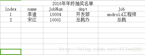 Java实现excel表格转成json Csdn博客 2565