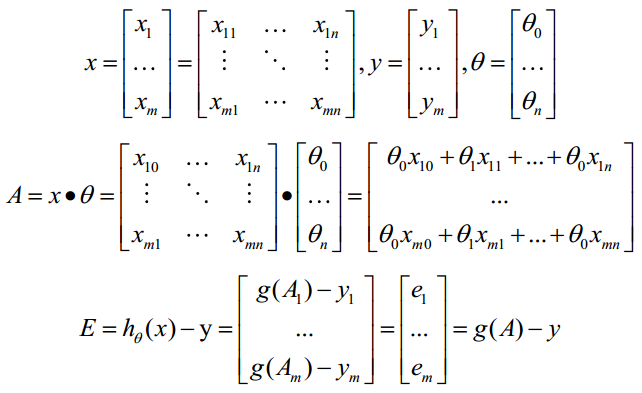 机器学习算法——logistic回归logit Regression Results Csdn博客