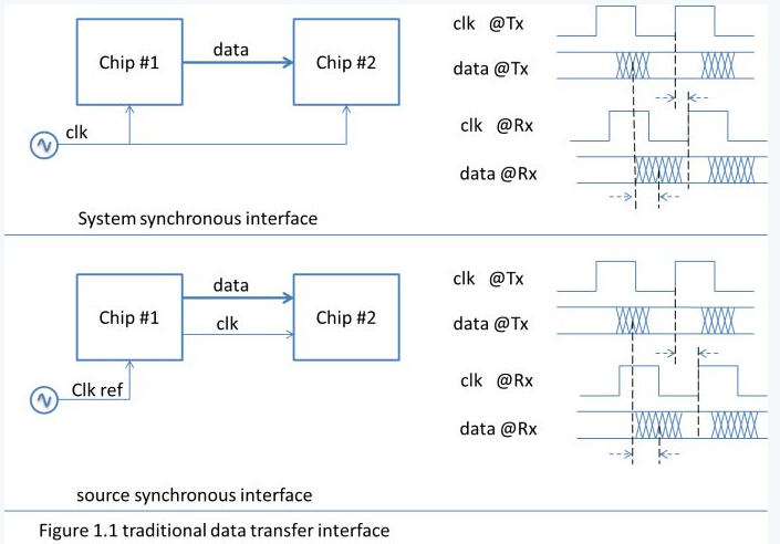Lattice系列fpga之serdesfpga可以处理serdes信号吗 Csdn博客 4633