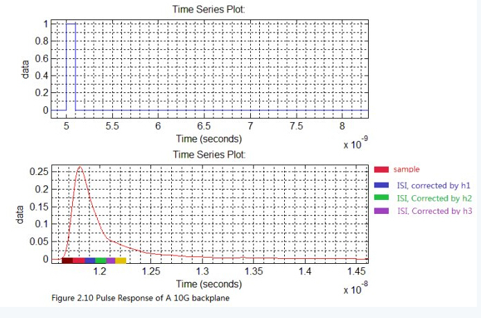 FPGA的SerDes接口_serdes fpga-CSDN博客