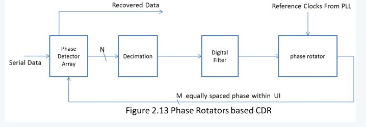 FPGA的SerDes接口_serdes fpga-CSDN博客