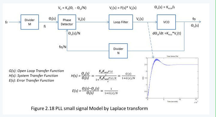 FPGA的SerDes接口_serdes fpga-CSDN博客