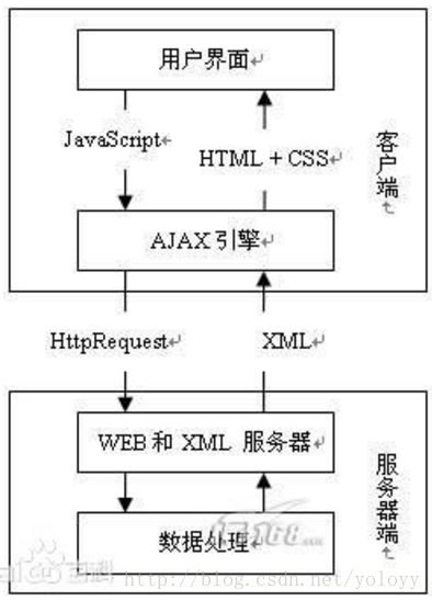 Html5 Formdata实例用法 Html Formdata Csdn博客
