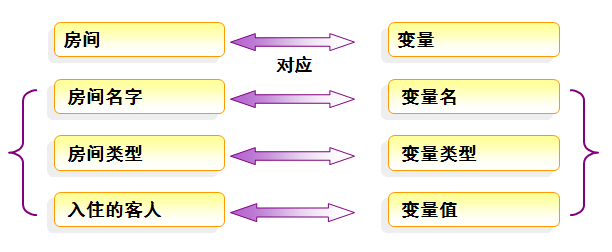 Java之变量、数据类型和运算符java变量名等于表达式 Csdn博客