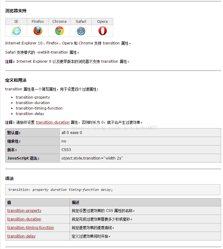 自定义bootstrap样式 9行样式自定义漂亮大气bootstrap导航栏bootstrap 自定义样式 Csdn博客 