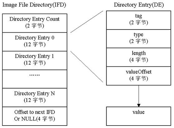 JPEG系列二 JPEG文件中的EXIF（上）_jpeg exif信息-CSDN博客