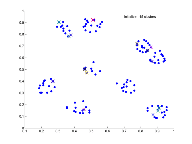 isodata聚类算法的实现_isodata python-CSDN博客