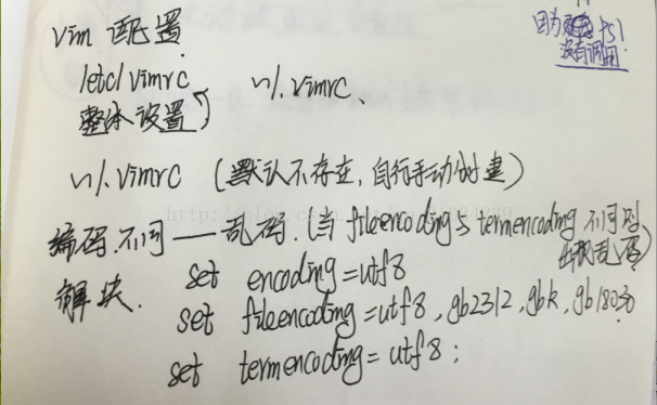 Vim与终端配置详解 Csdn博客 