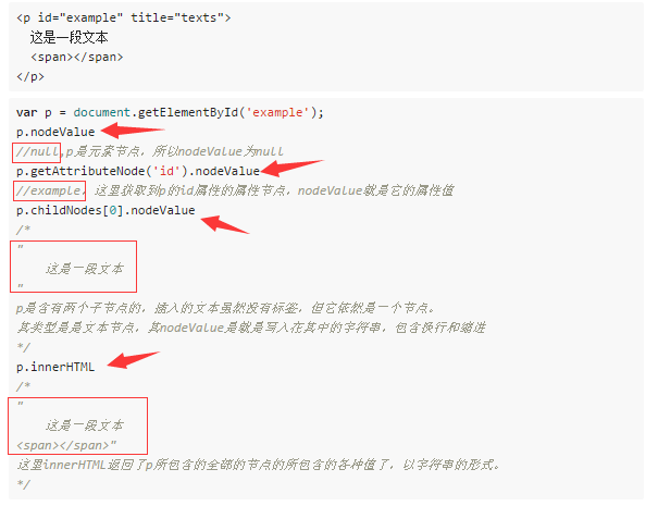 Nodevalue、value和innerhtml的区别div Nodevalue Csdn博客