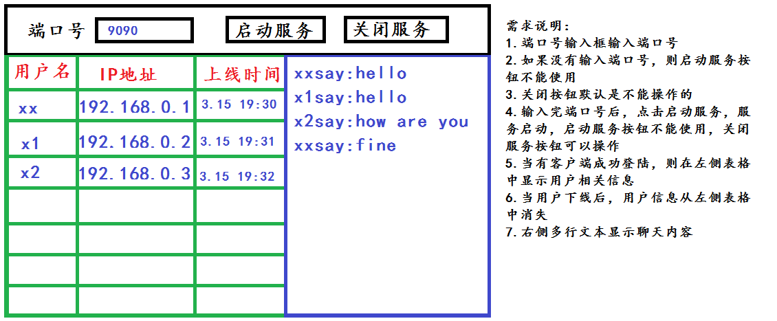 Java小程序之服务器的ui实现java 服务器界面 Csdn博客 