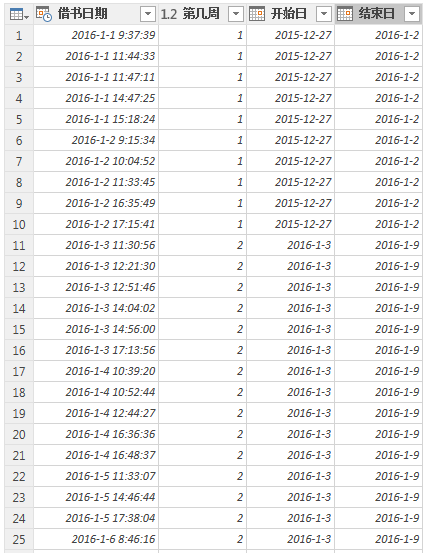 26、power Query 日期与时间数据处理实例（统计出某年各月各周的借书人数）26query Csdn博客