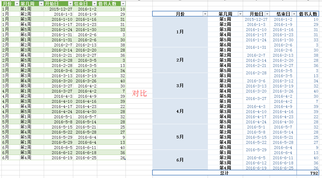 26、power Query 日期与时间数据处理实例（统计出某年各月各周的借书人数）26query Csdn博客