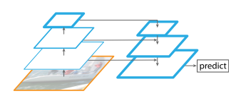 Feature Pyramid Networks for Object Detection_attentional feature pyramid network for small obje ...