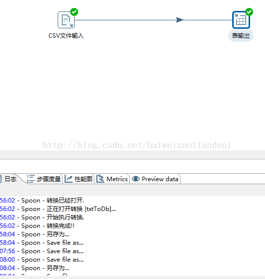使用kettle将csv格式文件输入，sql表输出cancel Has Been Invoked On This Statement Csdn博客 9361