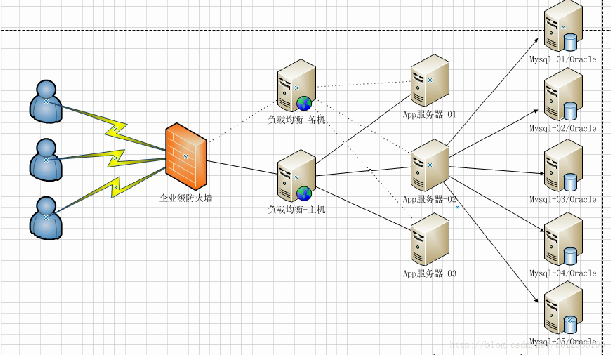 Nginx Tomcat实现负载均衡 Csdn博客