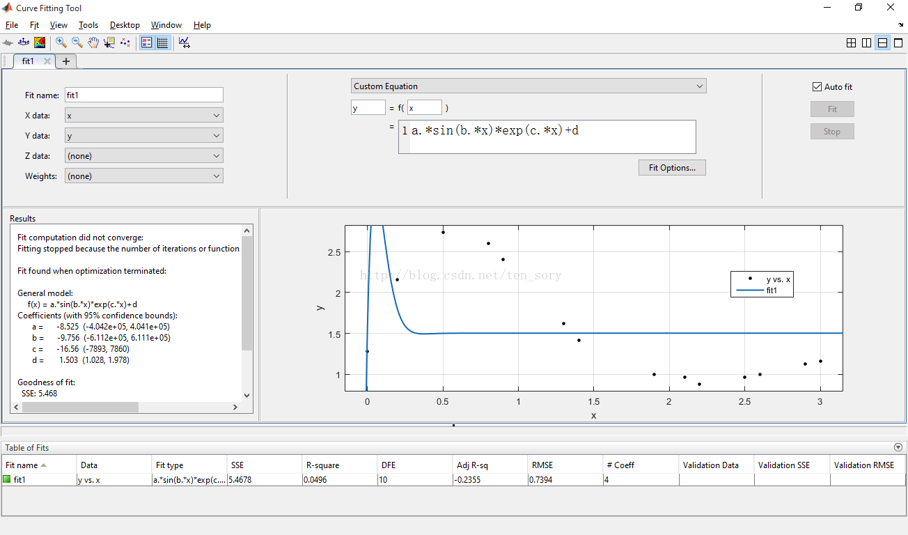 Matlab的cftool工具箱简介matlab Fttool Csdn博客 