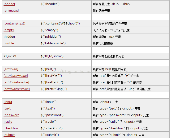 Javaee技术精要 Csdn博客