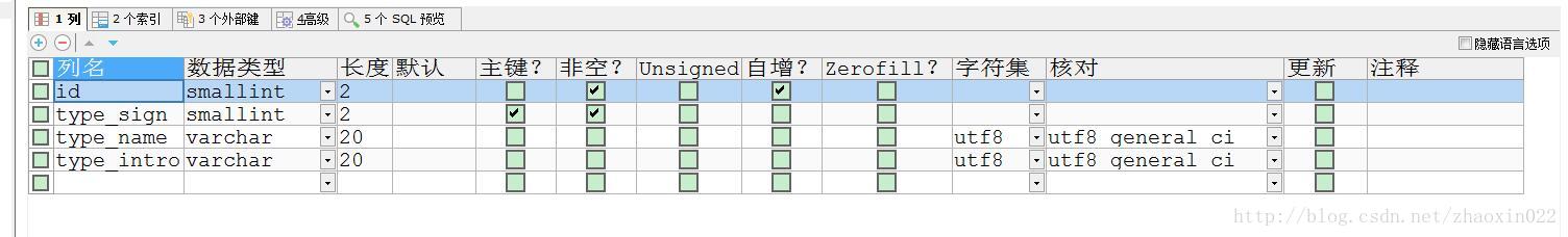 Mysql 插入中文错误：incorrect String Value 解决方案mysql Incorrect String Value Csdn博客 