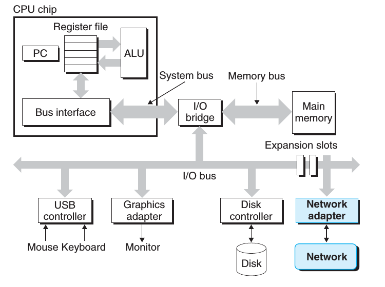多个cpu和多核cpu以及超线程（hyper Threading）详解hyperthreading Csdn博客