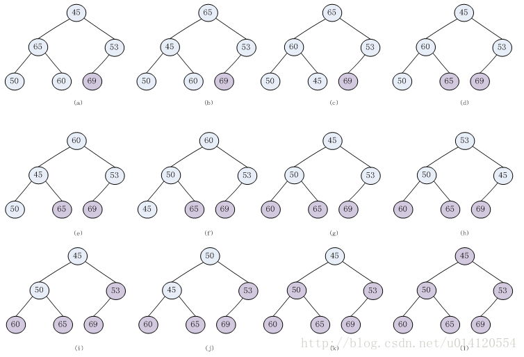 排序算法之堆排序java实现建立初始堆的比较次数 Csdn博客 
