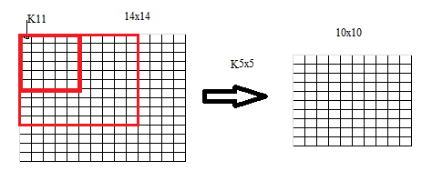 OpenCV编程实现LeCun论文（Gradient-Based Learning Applied to Document ...