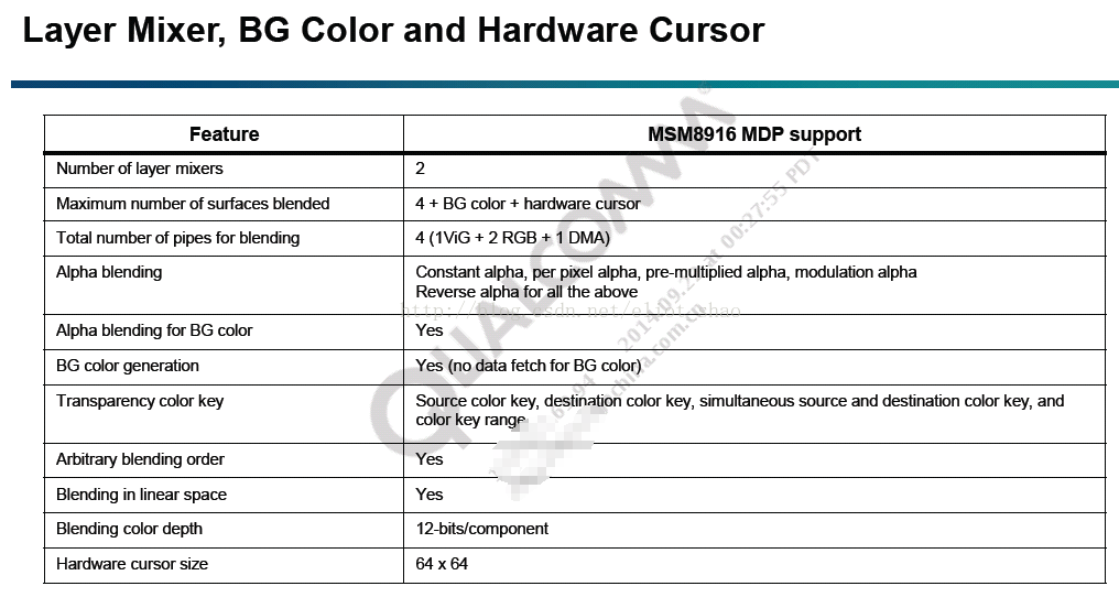 Mdpmobile Display Processor 简介高通 Mdp Csdn博客 