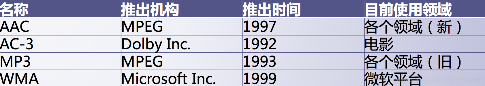 Android音视频学习第0章：音视频处理基础android音视频何俊林 Csdn Csdn博客 