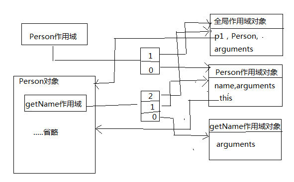 Javascript中定义静态变量和方法，私有变量和方法，模块模式和增强型模块模式script静态变量 Csdn博客 