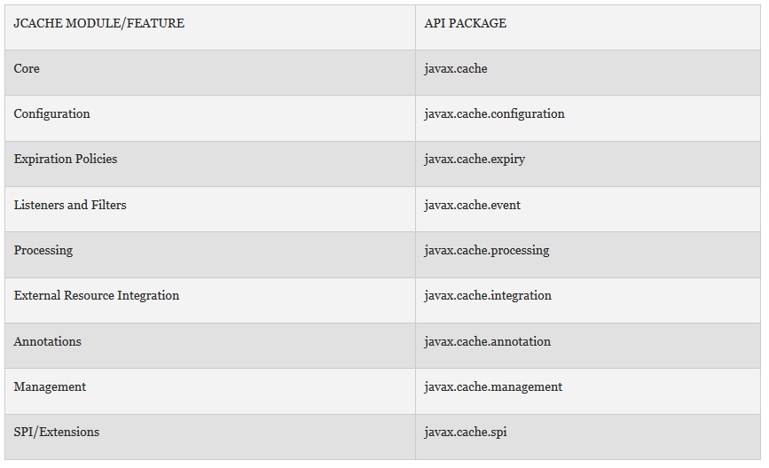 Java Caching(缓存)-策略和JCache API_javax.cache.cache-CSDN博客