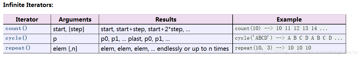 Python中的高效迭代器函数python迭代器csdn Csdn博客 