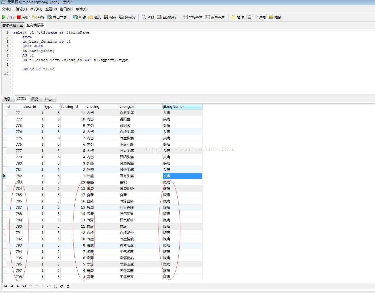 Mysql 查询根据两个或两个以上字段排序数据库查询按两项数据排序 Csdn博客 
