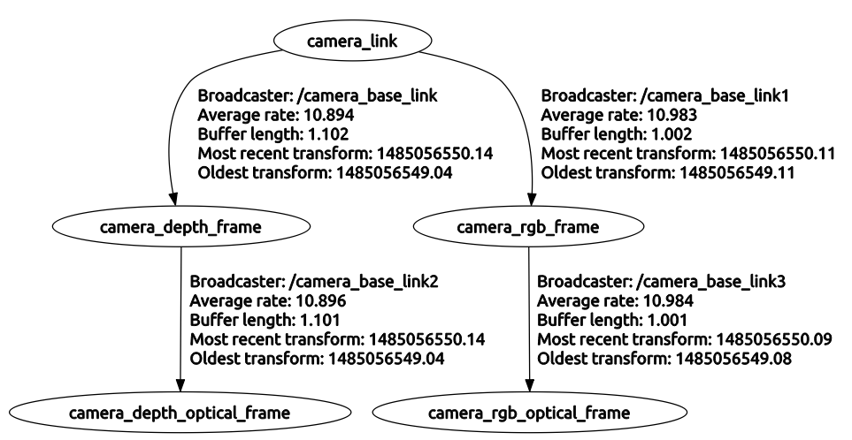 在Rviz中显示坐标系方法探究_rviz怎么看坐标-CSDN博客