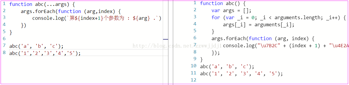 Typescript入门 7函数特性 不定参数typescript不定参数 Csdn博客 9667