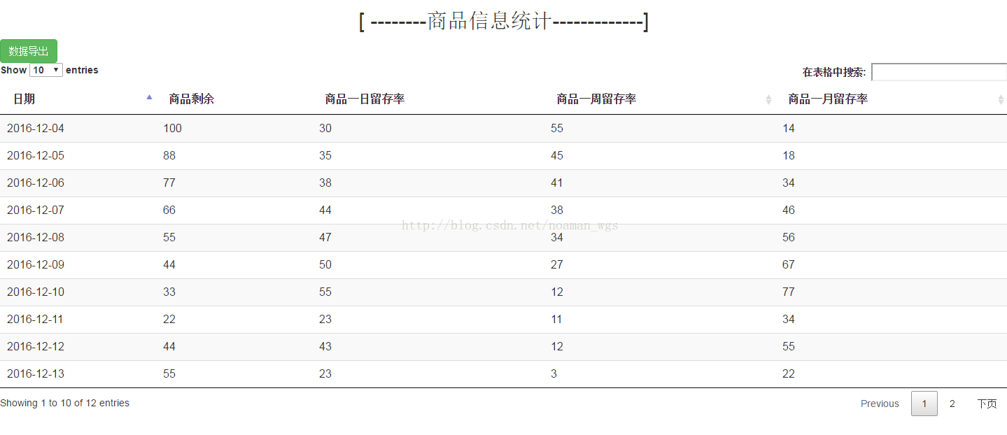 Datatables 一个有意思的自动分页和排序的插件是guava不是瓜娃的博客 Csdn博客 