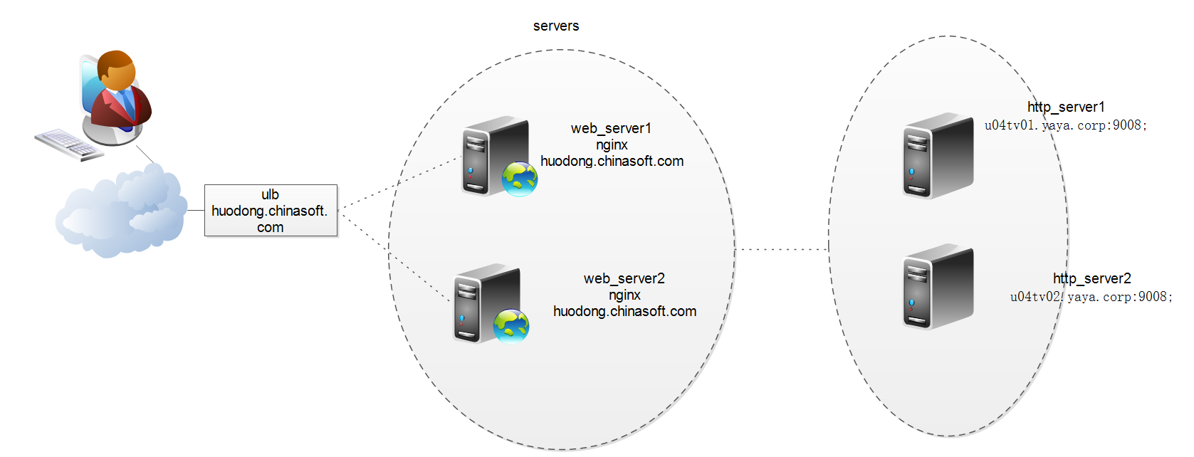 Nginx181反向代理、负载均衡功能的实现nginx181配置mysql反向代理 Csdn博客