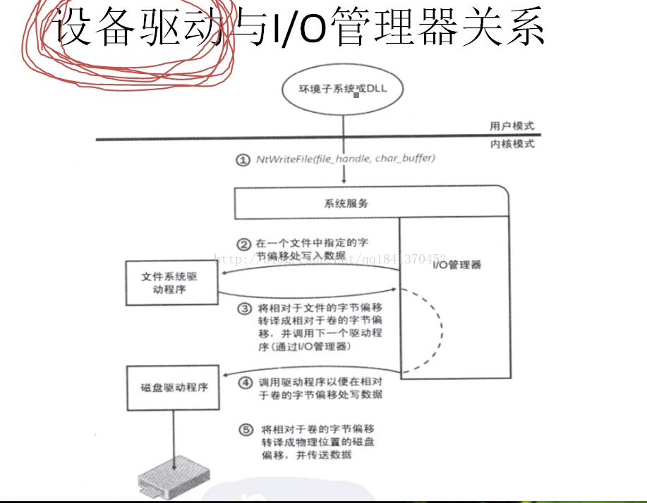 Windows系统结构图windows操作系统架构图 Csdn博客 