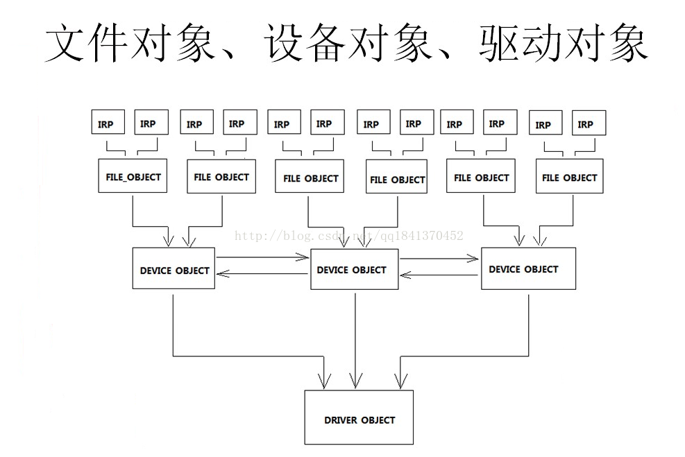 Windows系统结构图windows操作系统架构图 Csdn博客 