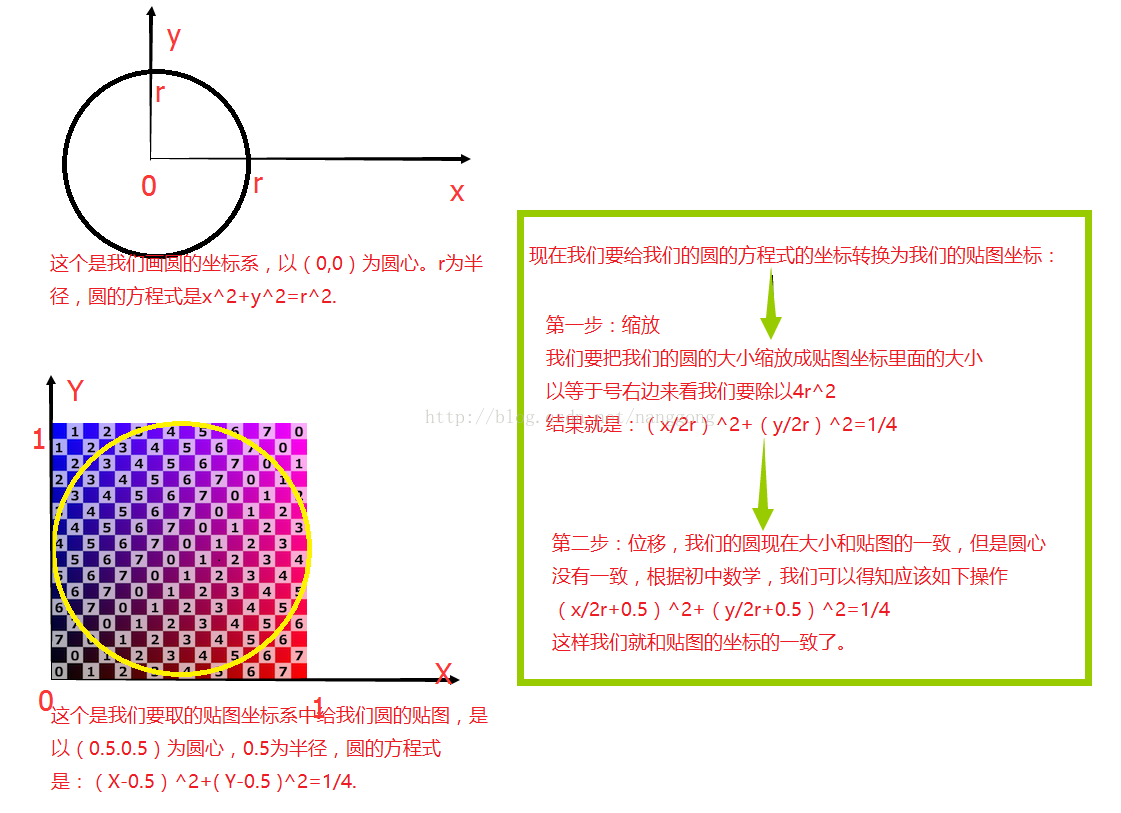Unity Mesh 四 Mesh 平面图形的贴图 御雪妃舞 Csdn博客