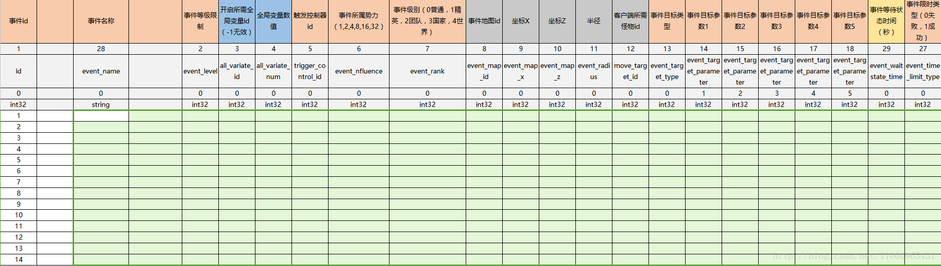 关于优化lua读取游戏配置表的一些看法lua 配置表二进制 Csdn博客 9021