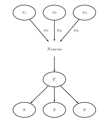 Emacs graphviz图形中使用latex_graphviz怎么写latex-CSDN博客