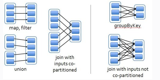 Spark入门之一 Spark组件spark分布式执行组件 Csdn博客 