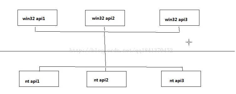 Windows系统结构图windows操作系统架构图 Csdn博客 