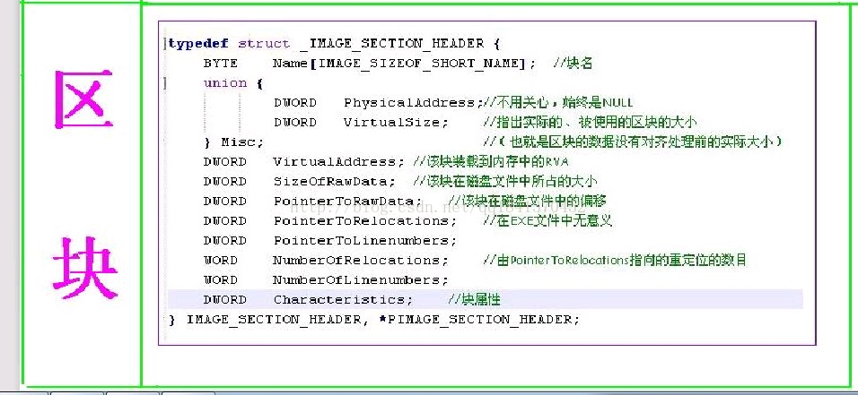 Windows系统结构图windows操作系统架构图 Csdn博客 