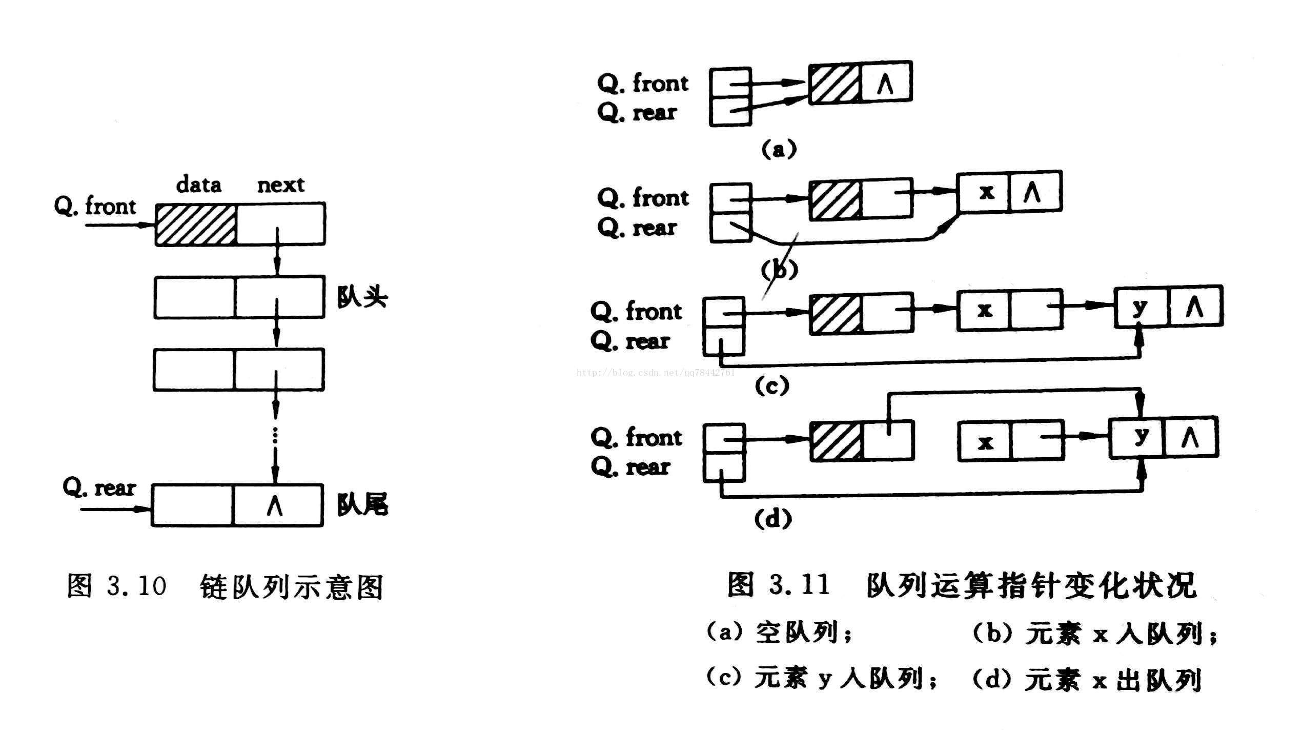 队列数据结构详解 Csdn博客 