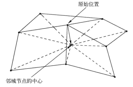 Vtk修炼之道49：图形基本操作进阶网格平滑（点云的曲面重建技术）vtk Mc算法 平滑 Csdn博客