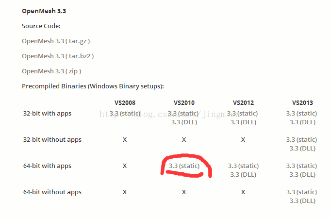 Openmesh下载安装，在vs2010下使用的环境配置 备忘 适配vs2010的openmesh3 0 Csdn博客